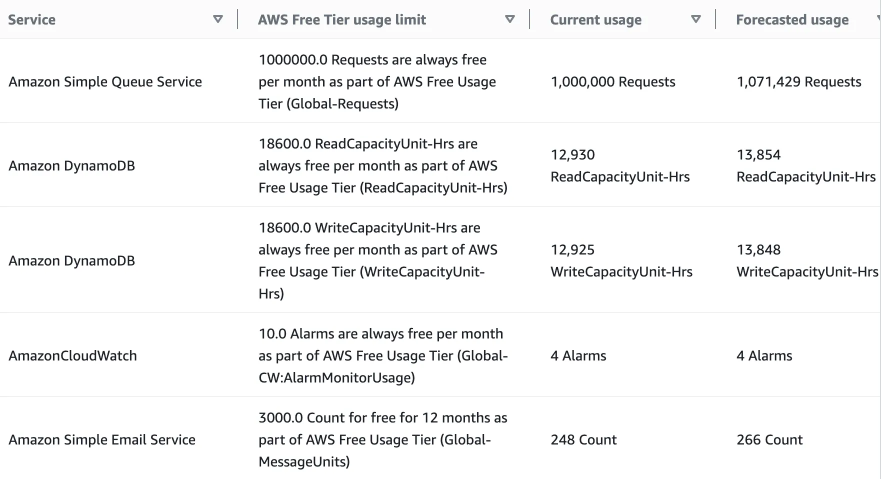 AWS UPI payments, LLRT updates, lower bills & scary serverless